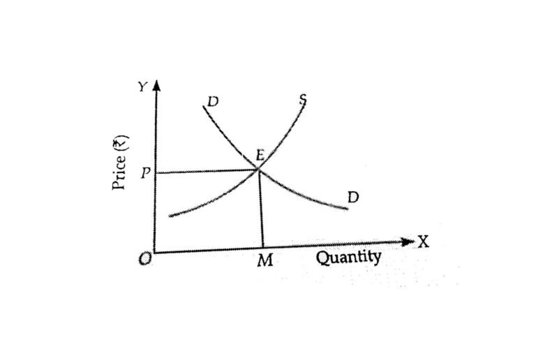 Equilibrium Price Explained: Tips & Common Mistakes